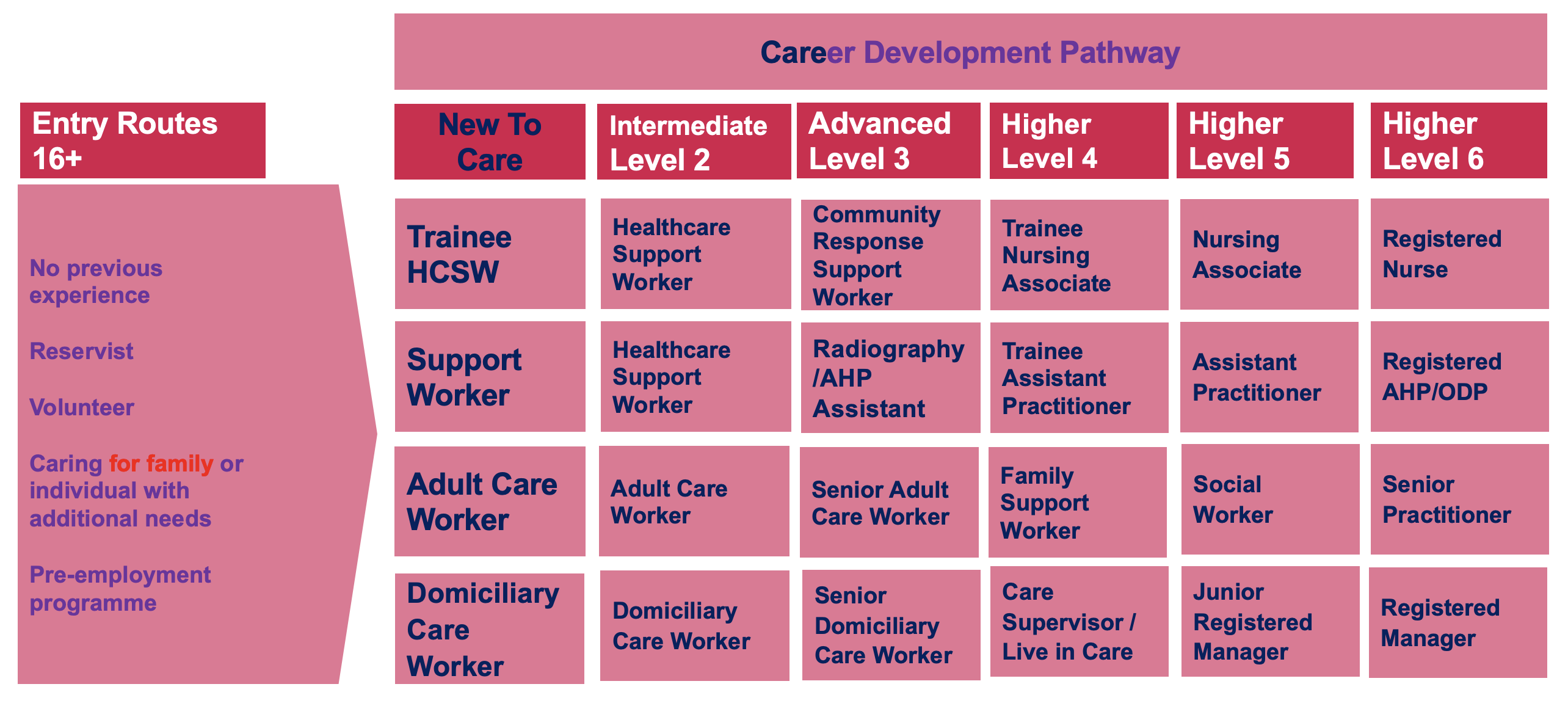 New To Care Joined Up Careers Derbyshire New To Care Joined Up Careers Derbyshire