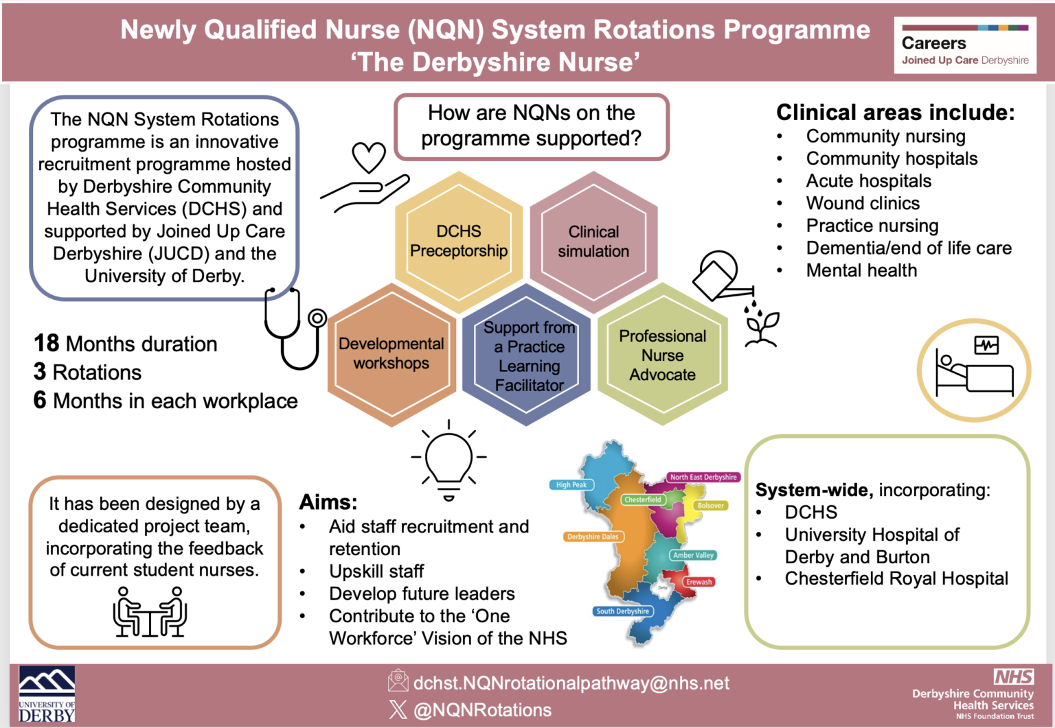 NQN System Rotations Programme: The Derbyshire Nurse - Joined Up ...